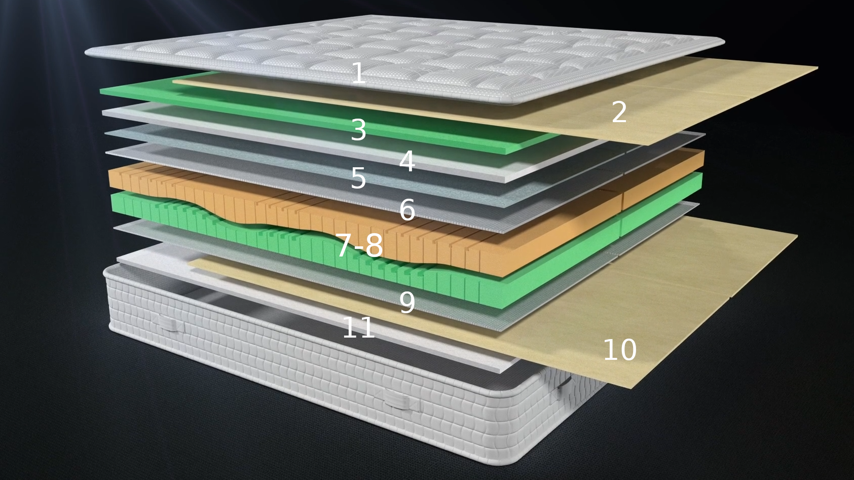 Carico's Grounded Sleep System - MSK Marketing Carico Center